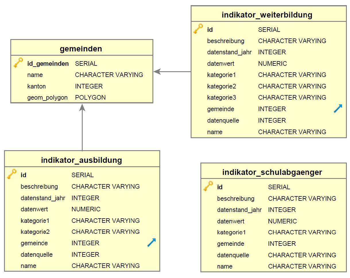 Datenintegrität – Modul AGI HS23